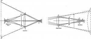 Understanding the microscope. 5. Eyepieces and measurement. By Jeremy ...
