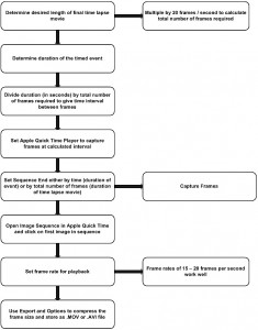 Advanced digital photomicrography – using a camera on a microscope ...